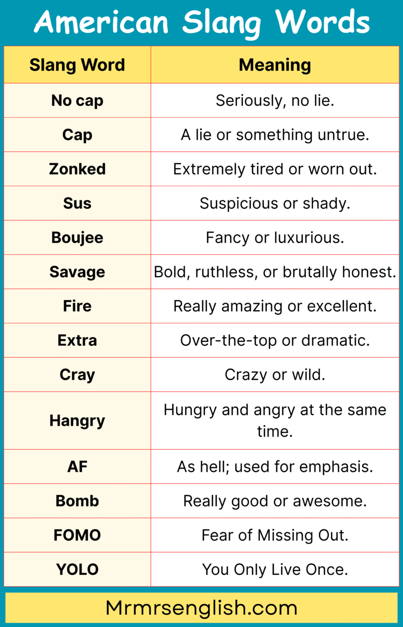 100 American Slang Words with Meanings in English and Pictures - MR MRS ...