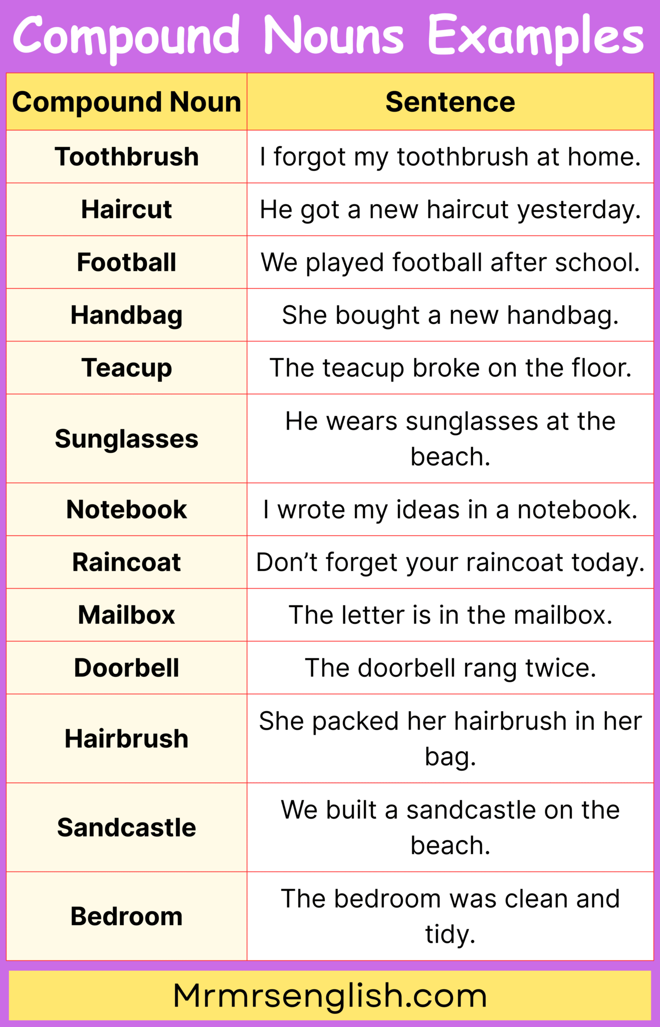 101 Compound Nouns in Sentences with Their Pictures - MR MRS ENGLISH