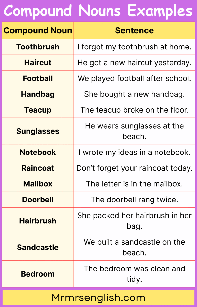 101 Compound Nouns in Sentences with Their Pictures - MR MRS ENGLISH