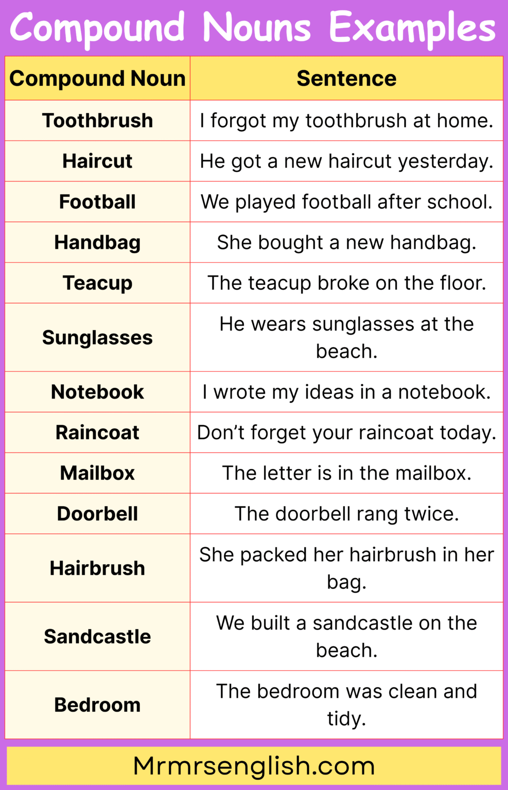 101 Compound Nouns in Sentences with Their Pictures - MR MRS ENGLISH