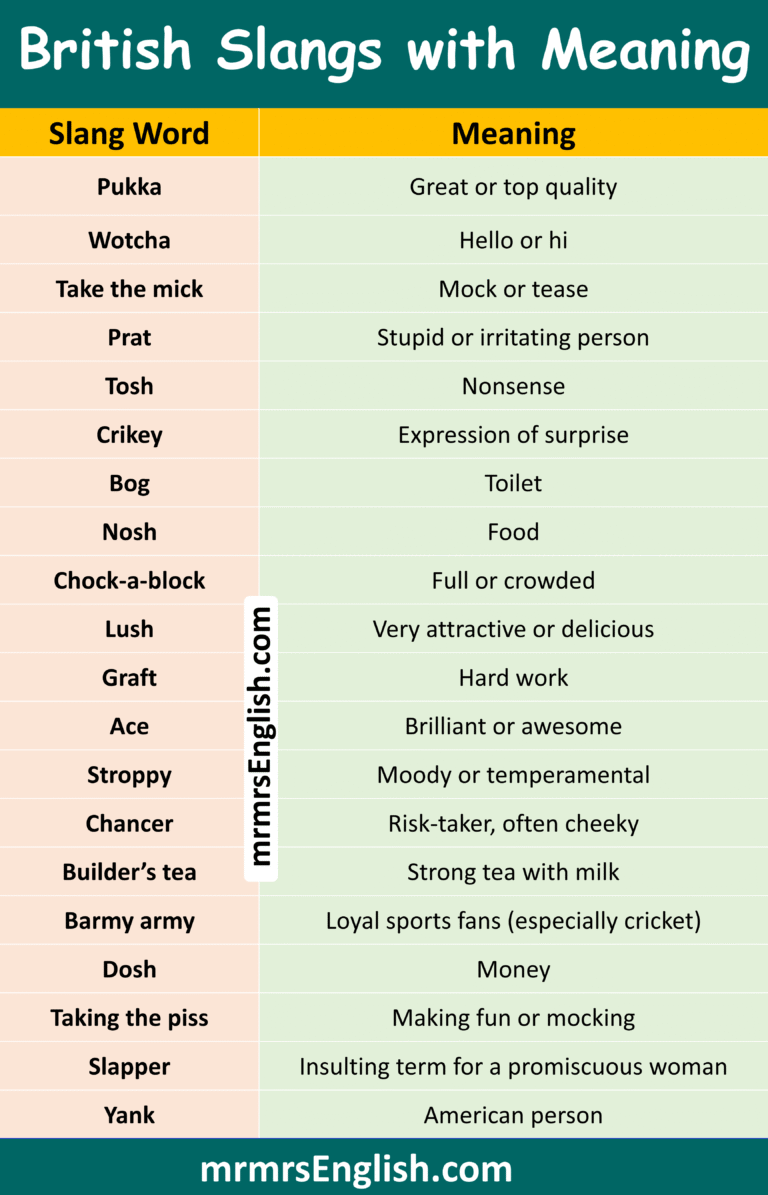 British Slang Words with Meanings in English with Pictures - MR MRS ENGLISH