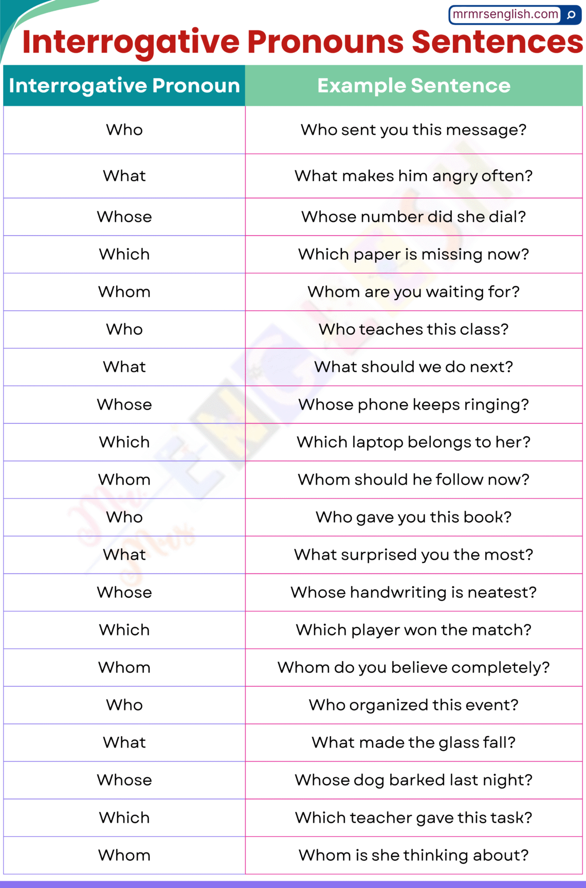 Interrogative Pronouns in Sentences in English with Pictures - MR MRS ...