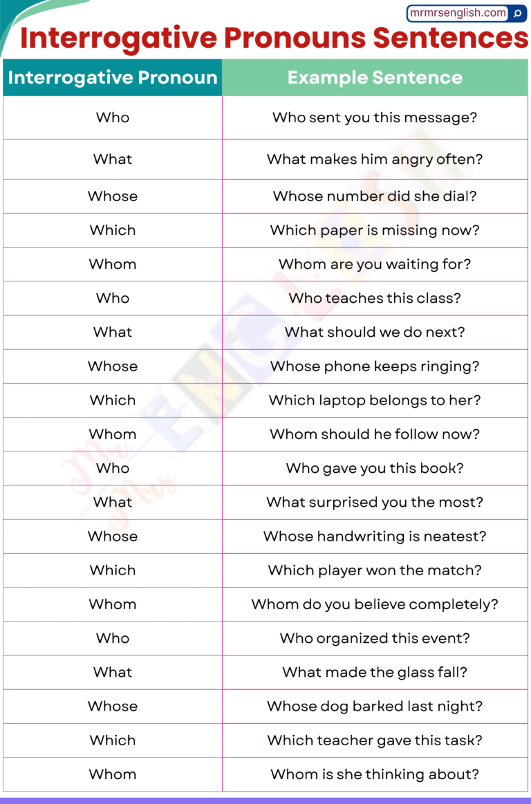Interrogative Pronouns in Sentences in English with Pictures - MR MRS ...