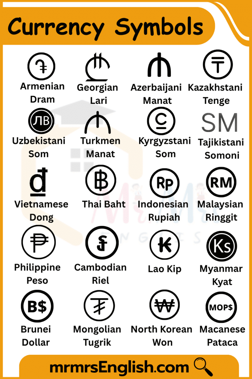 Currency Symbols Names in English with their Pictures - MR MRS ENGLISH