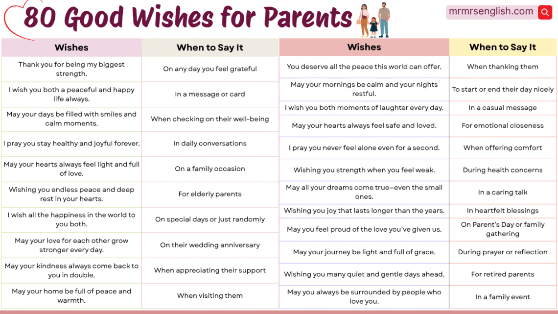 80 Good Wishes for Parents in English with Pictures - MR MRS ENGLISH