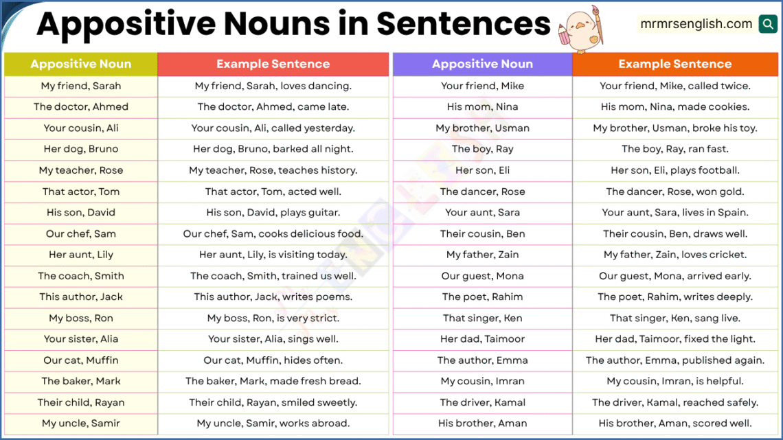 Appositive Nouns Examples Sentences in English with Pictures - MR MRS ...