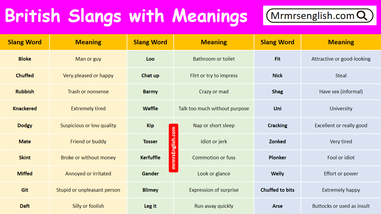 British Slang Words with Meanings in English with Pictures - MR MRS ENGLISH