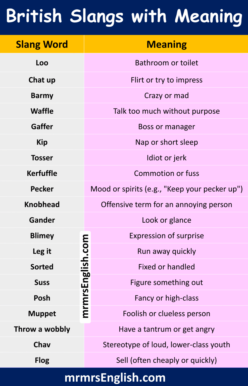 British Slang Words with Meanings in English with Pictures - MR MRS ENGLISH