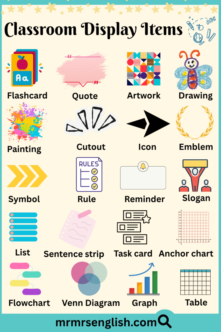 Classroom Display Items Names in English with Pictures - MR MRS ENGLISH