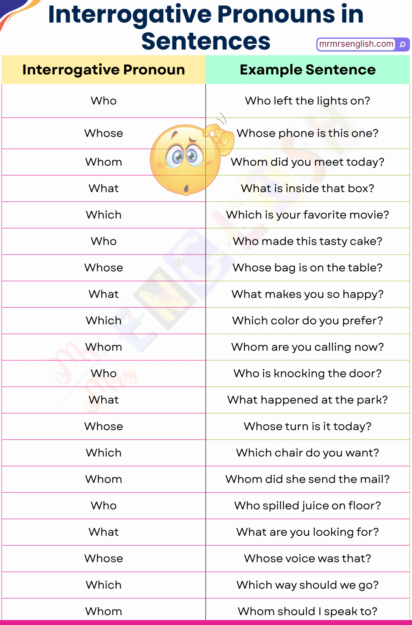 Interrogative Pronouns in Sentences in English with Pictures - MR MRS ...