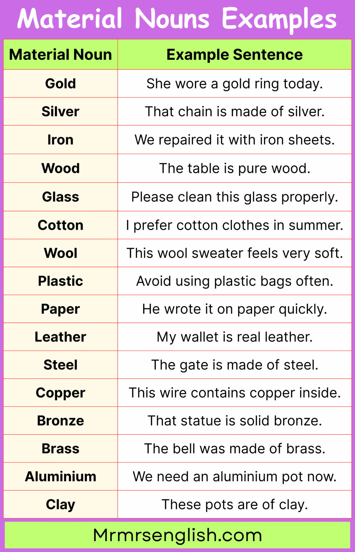 Material Nouns Examples Sentences in English with Pictures - MR MRS ENGLISH
