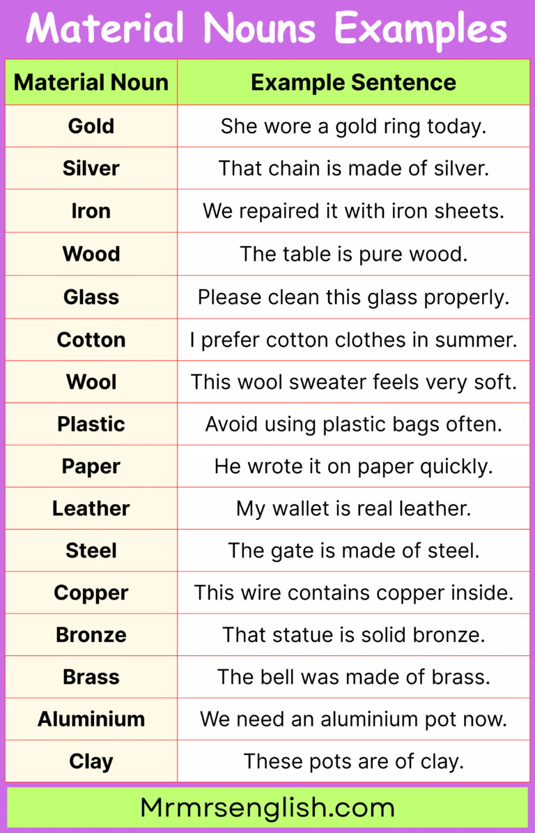 Material Nouns Examples Sentences in English with Pictures - MR MRS ENGLISH