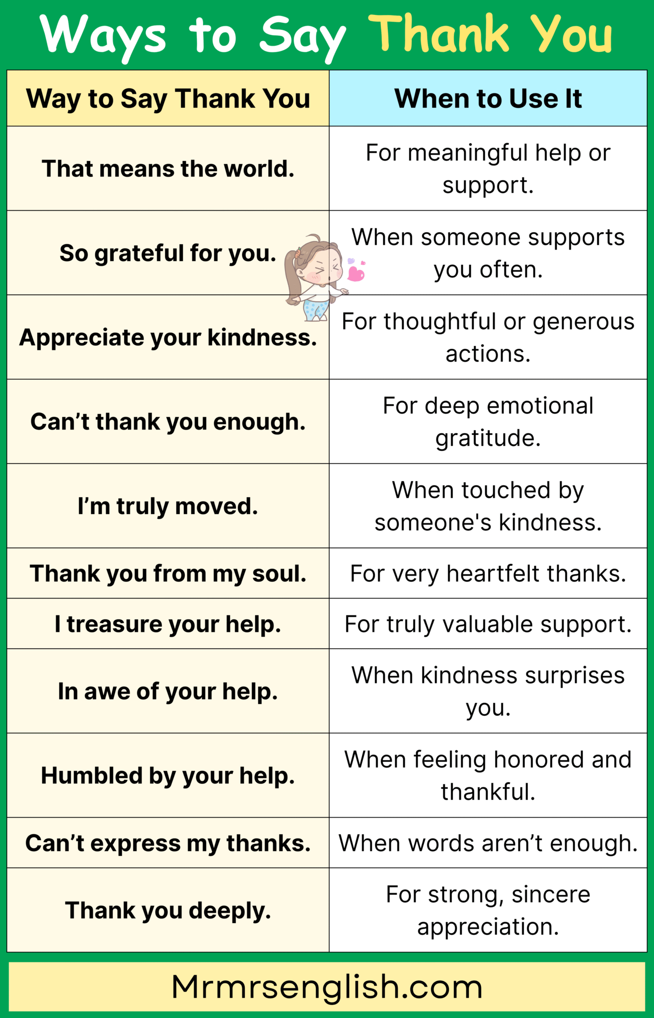 60 Other Ways to Say Thank you in English with Pictures - MR MRS ENGLISH