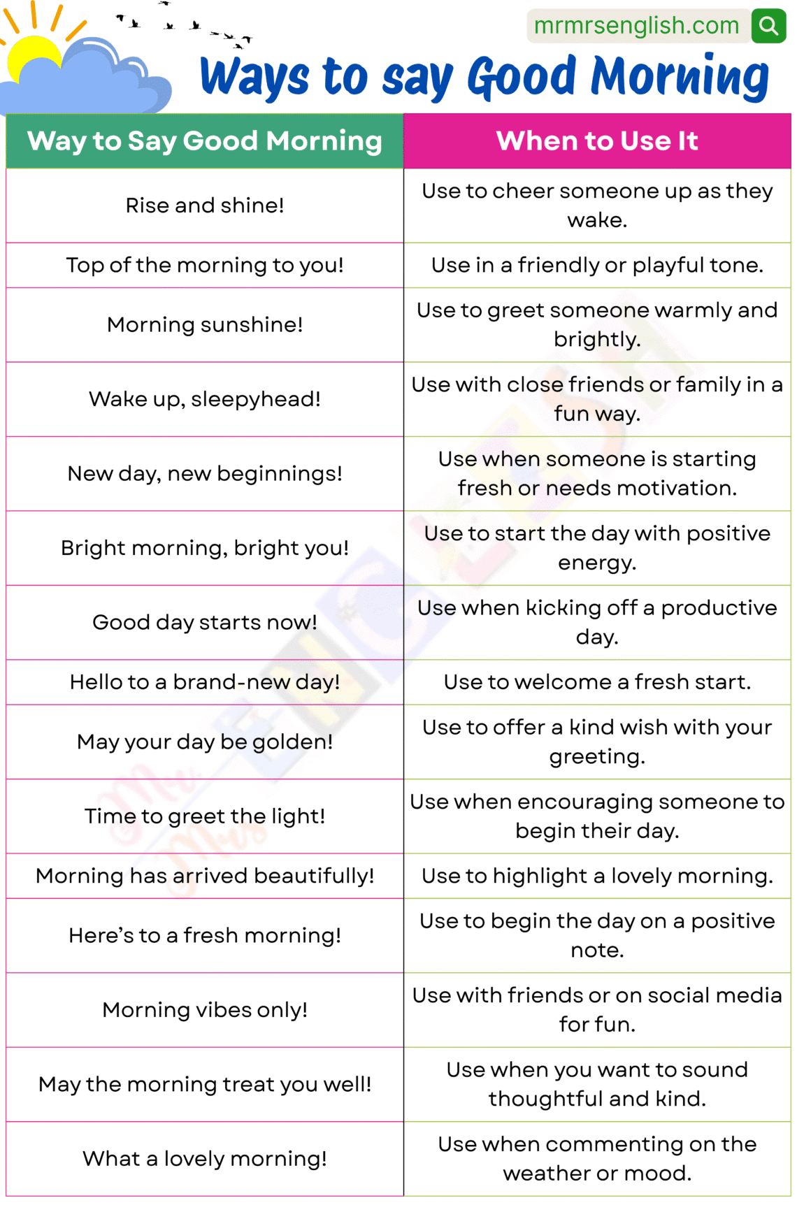 60 Best Ways to Say Good Morning in English with Pictures - MR MRS ENGLISH