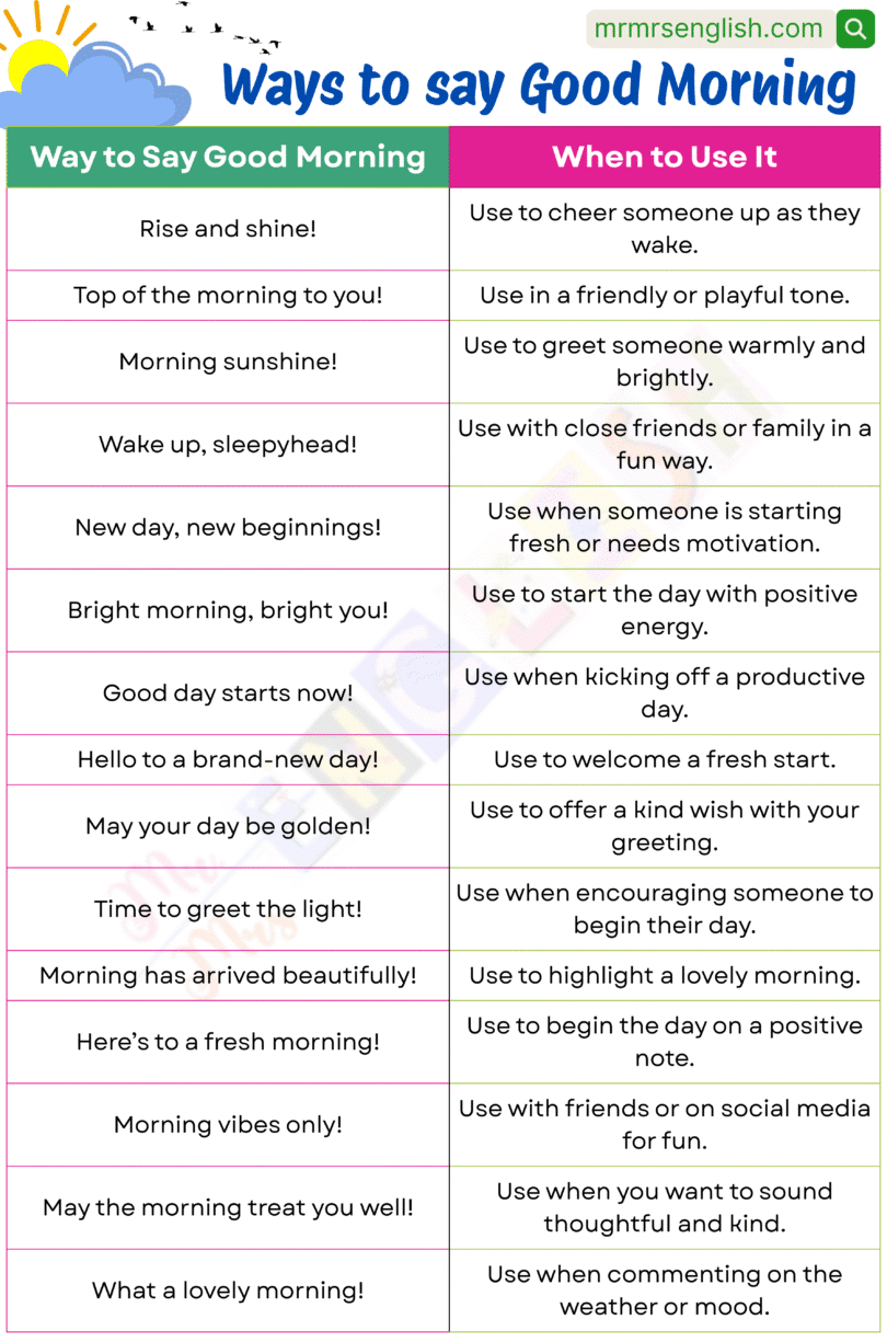 60 Best Ways to Say Good Morning in English with Pictures - MR MRS ENGLISH