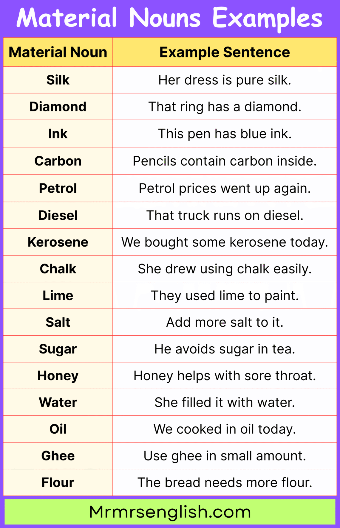 Material Nouns Examples Sentences in English with Pictures - MR MRS ENGLISH