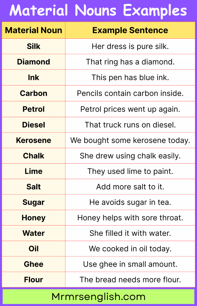 Material Nouns Examples Sentences in English with Pictures - MR MRS ENGLISH