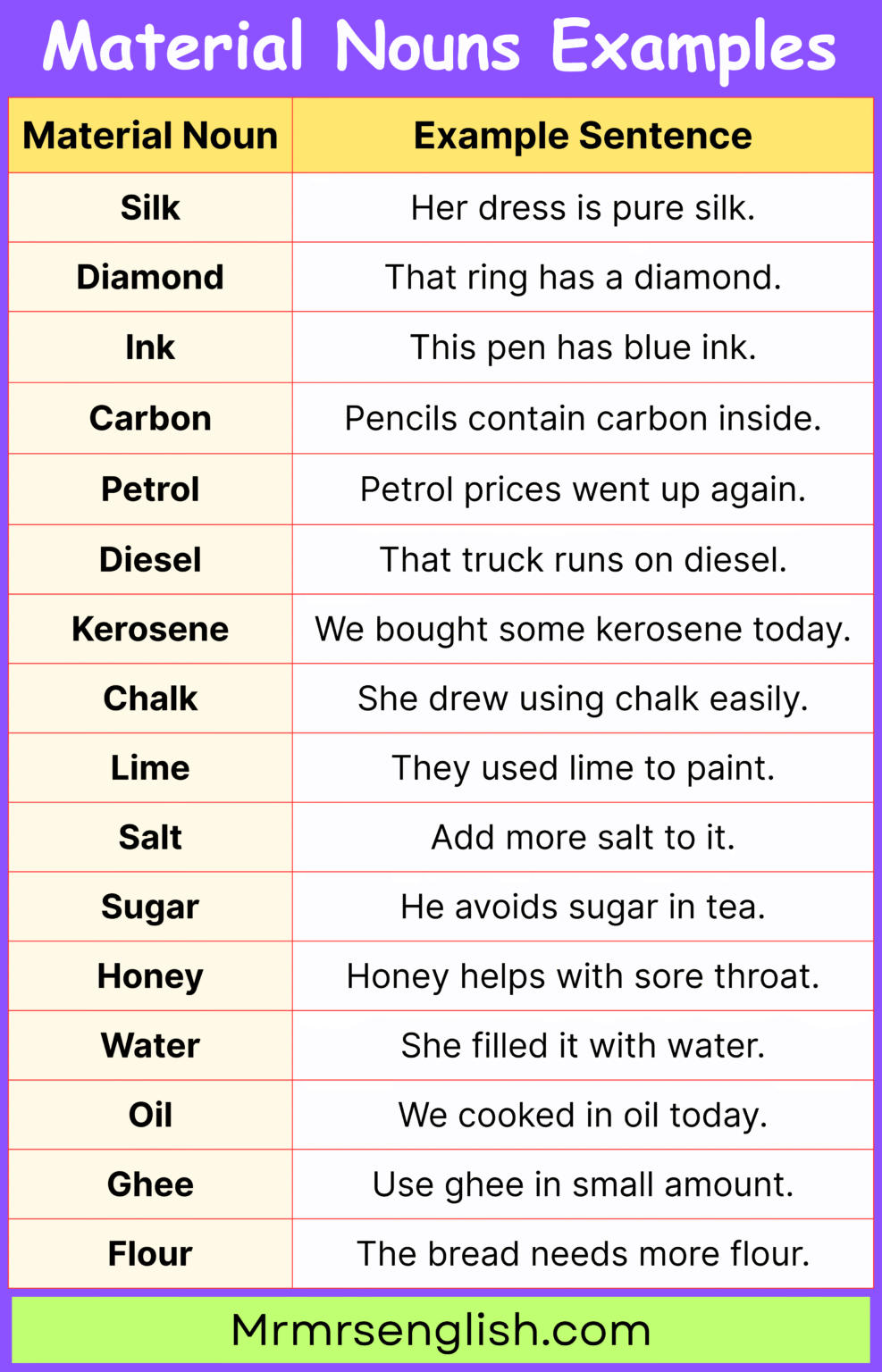 Material Nouns Examples Sentences in English with Pictures - MR MRS ENGLISH