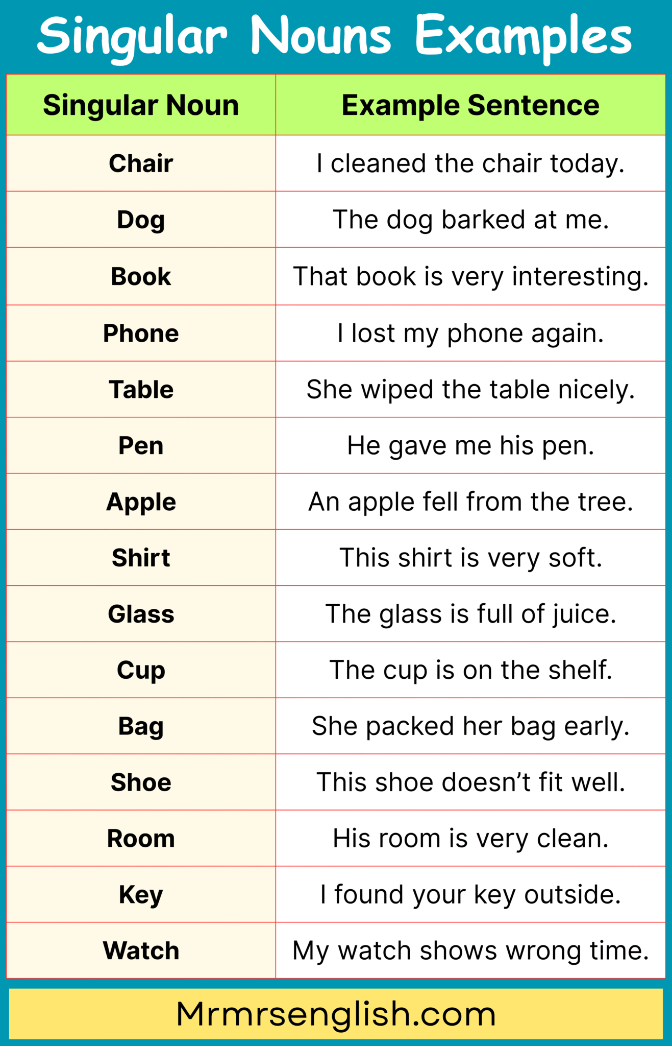 100 Singular Nouns Example Sentences in English with Pictures - MR MRS ...
