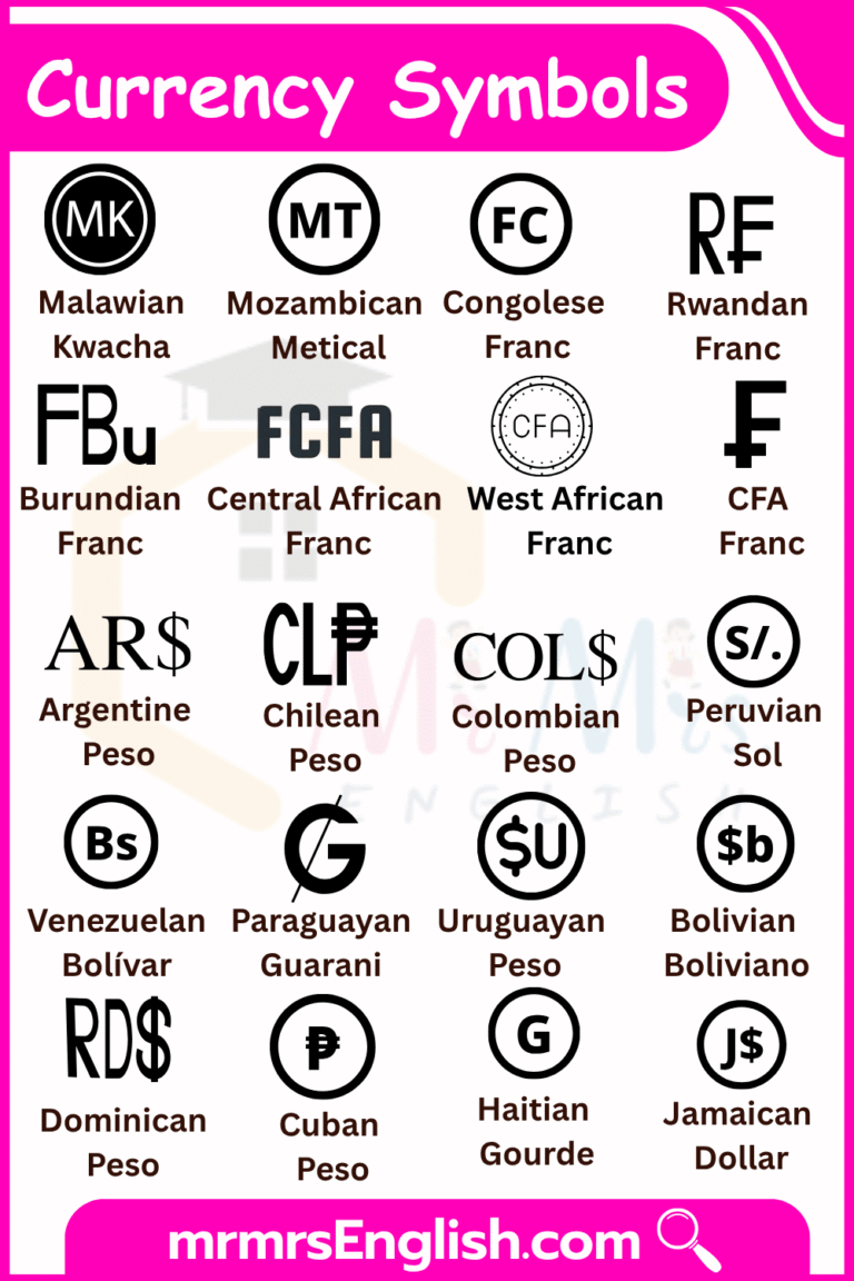 Currency Symbols Names in English with their Pictures - MR MRS ENGLISH