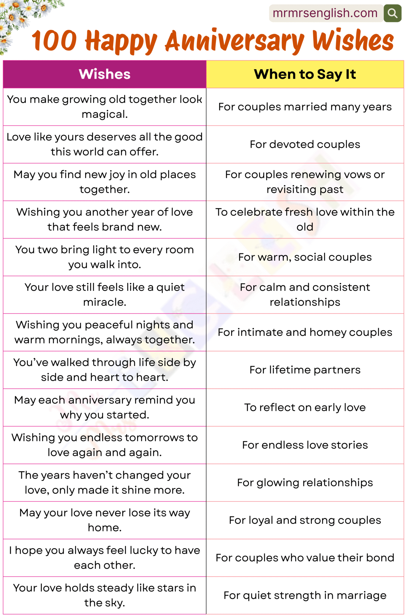 100 Happy Anniversary Wishes in English with Pictures - MR MRS ENGLISH