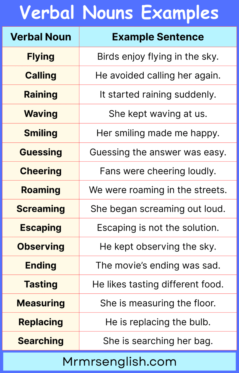 100 Verbal Nouns in Sentences in English with Pictures - MR MRS ENGLISH