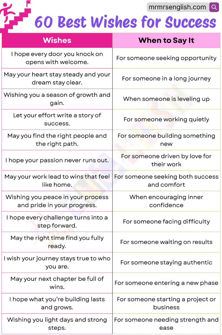 60 Best Wishes for Success in English with Pictures - MR MRS ENGLISH