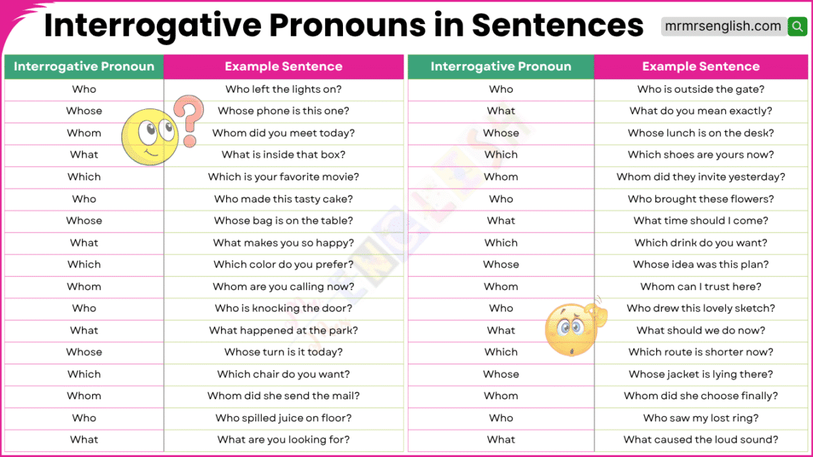 Interrogative Pronouns in Sentences in English with Pictures - MR MRS ...