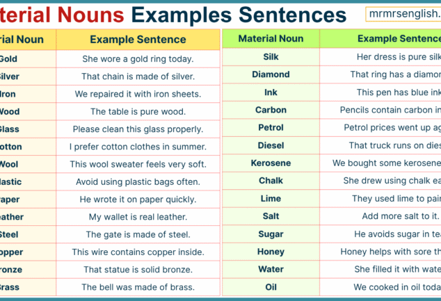 Tenses Examples in English with their Pictures - MR MRS ENGLISH