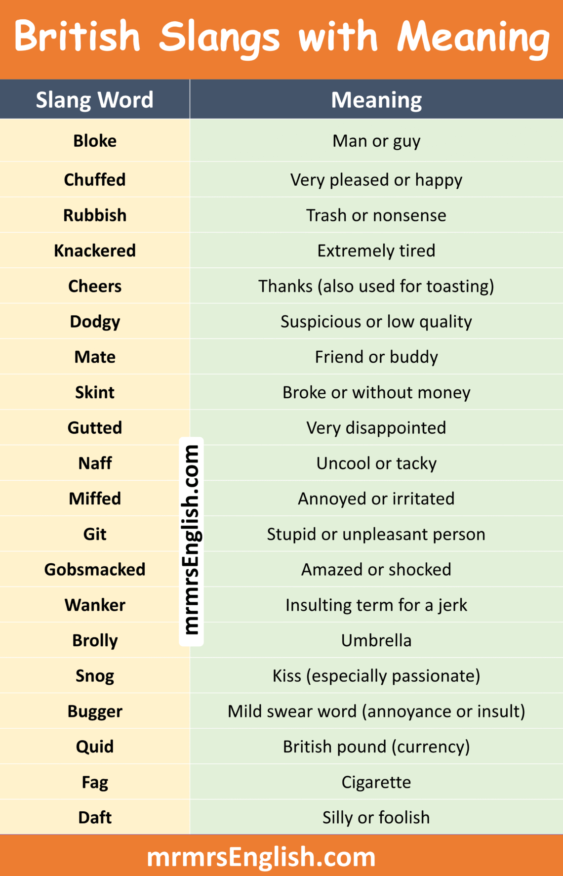 British Slang Words with Meanings in English with Pictures - MR MRS ENGLISH