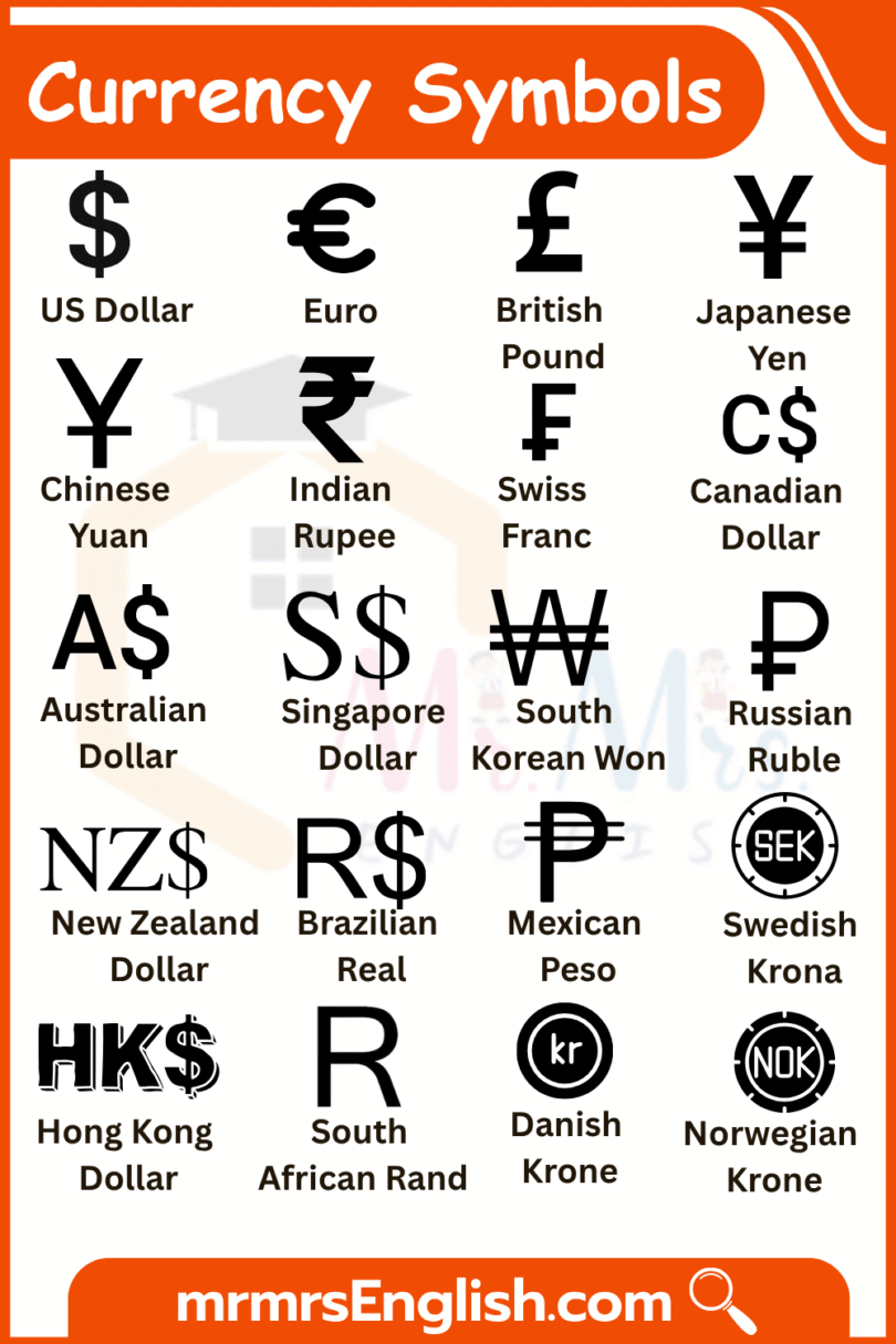 Currency Symbols Names in English with their Pictures - MR MRS ENGLISH