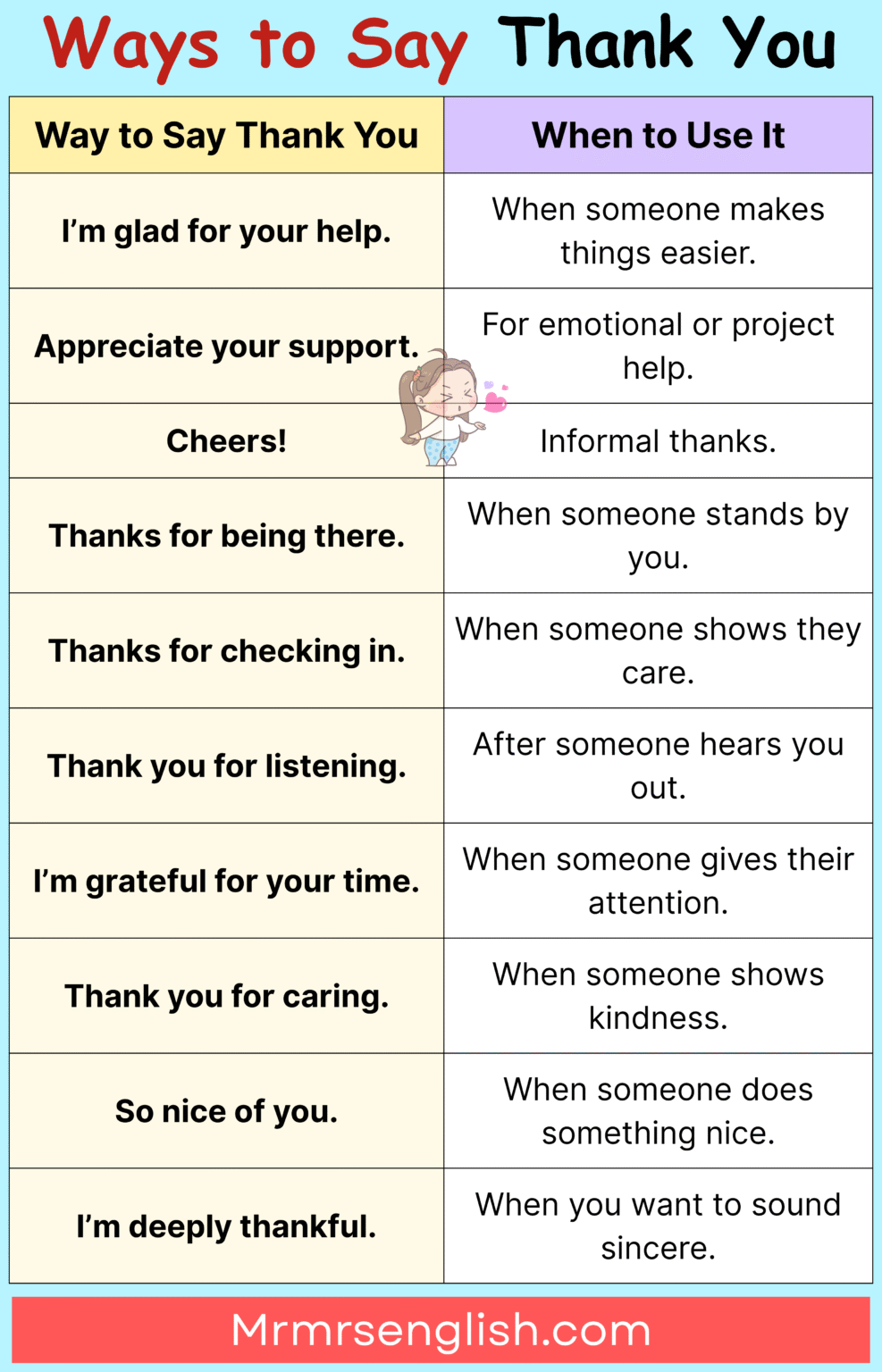 60 Other Ways to Say Thank you in English with Pictures - MR MRS ENGLISH