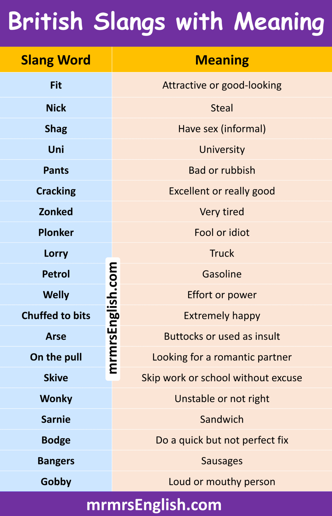 British Slang Words with Meanings in English with Pictures - MR MRS ENGLISH