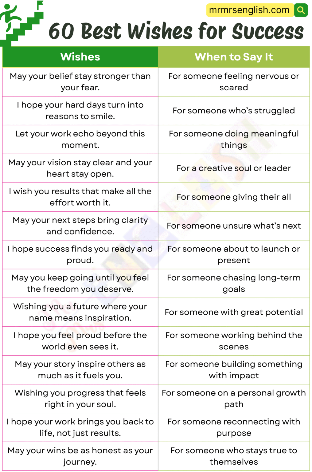 60 Best Wishes for Success in English with Pictures - MR MRS ENGLISH