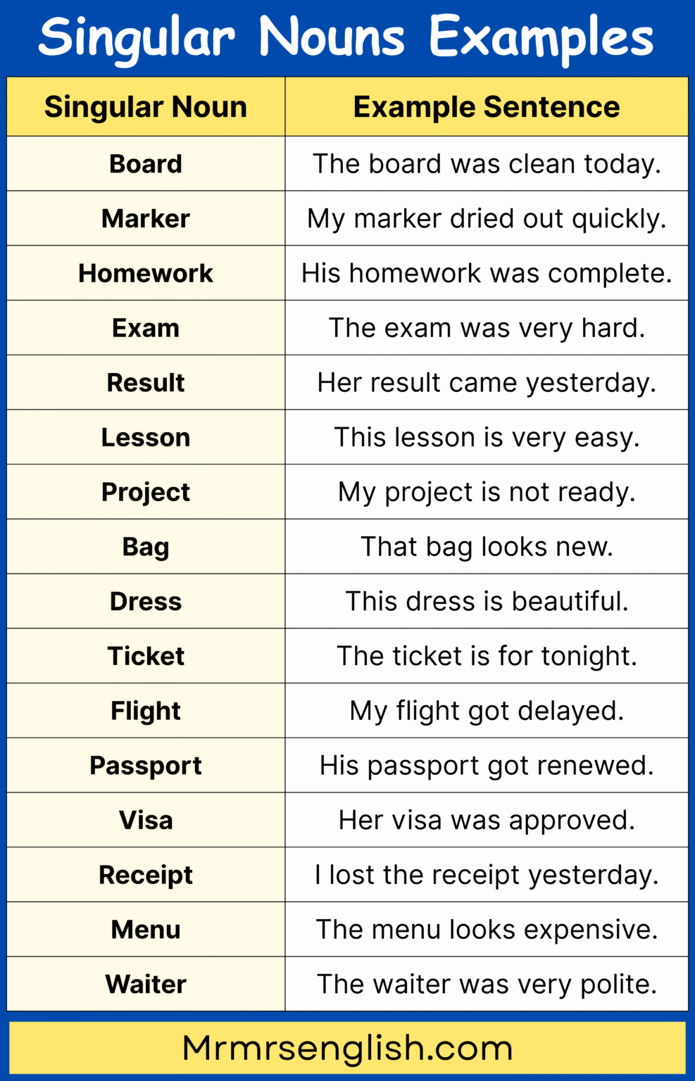 100 Singular Nouns Example Sentences in English with Pictures - MR MRS ...