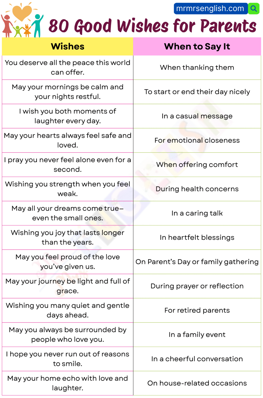 80 Good Wishes for Parents in English with Pictures - MR MRS ENGLISH