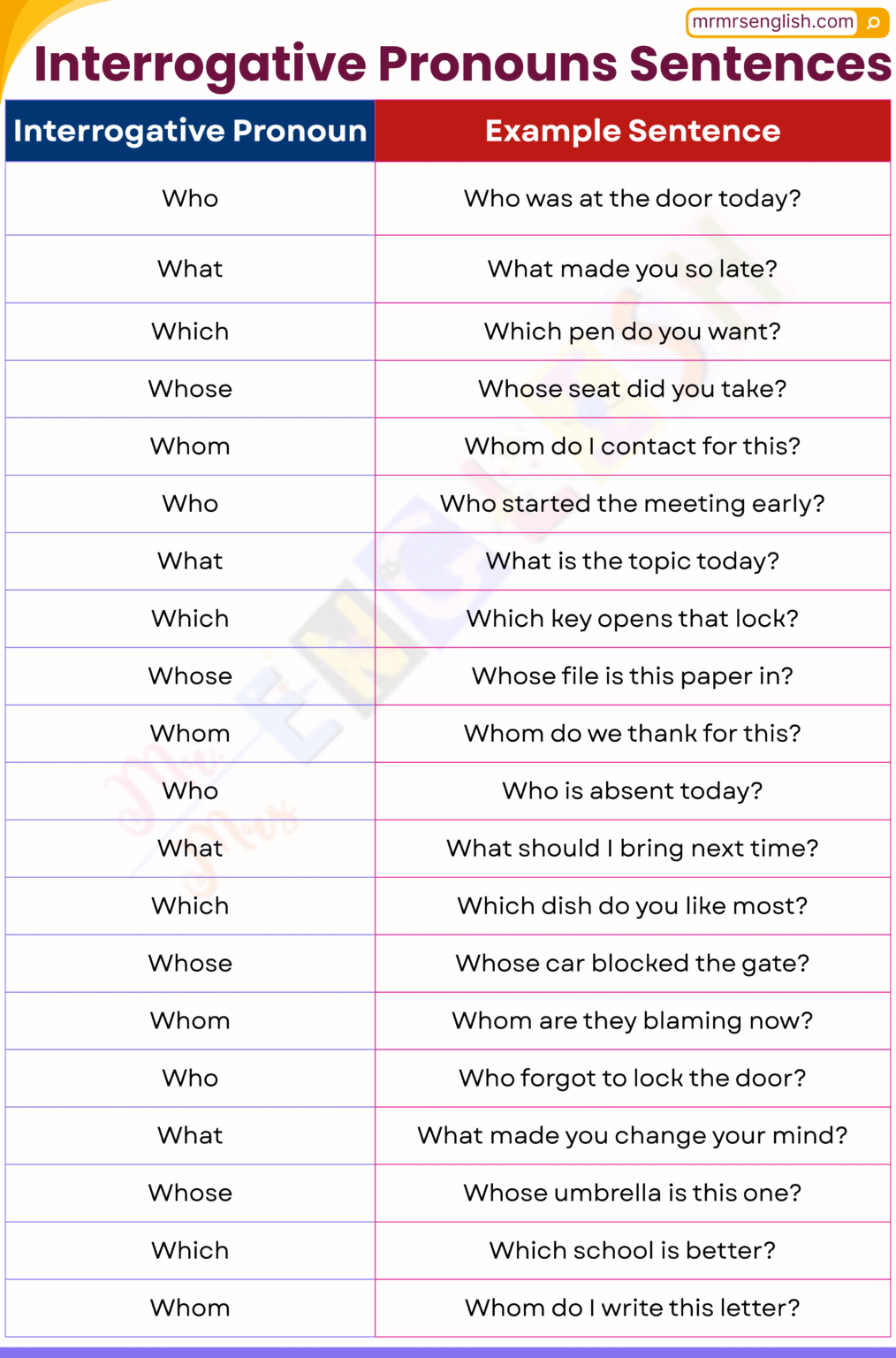 Interrogative Pronouns in Sentences in English with Pictures - MR MRS ...