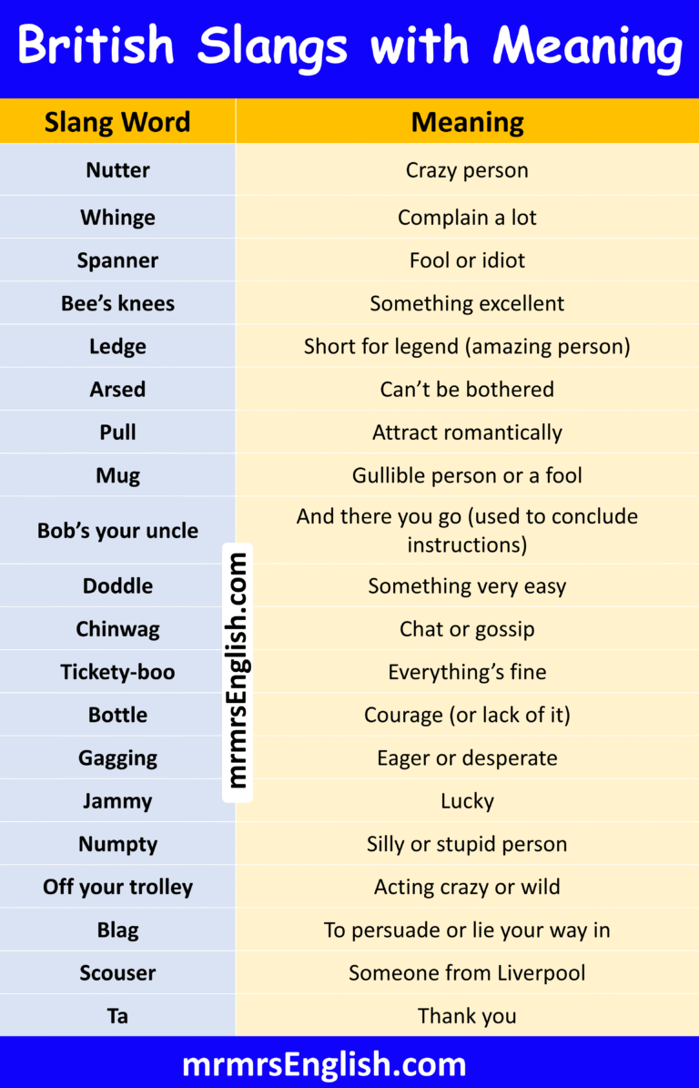 British Slang Words with Meanings in English with Pictures - MR MRS ENGLISH