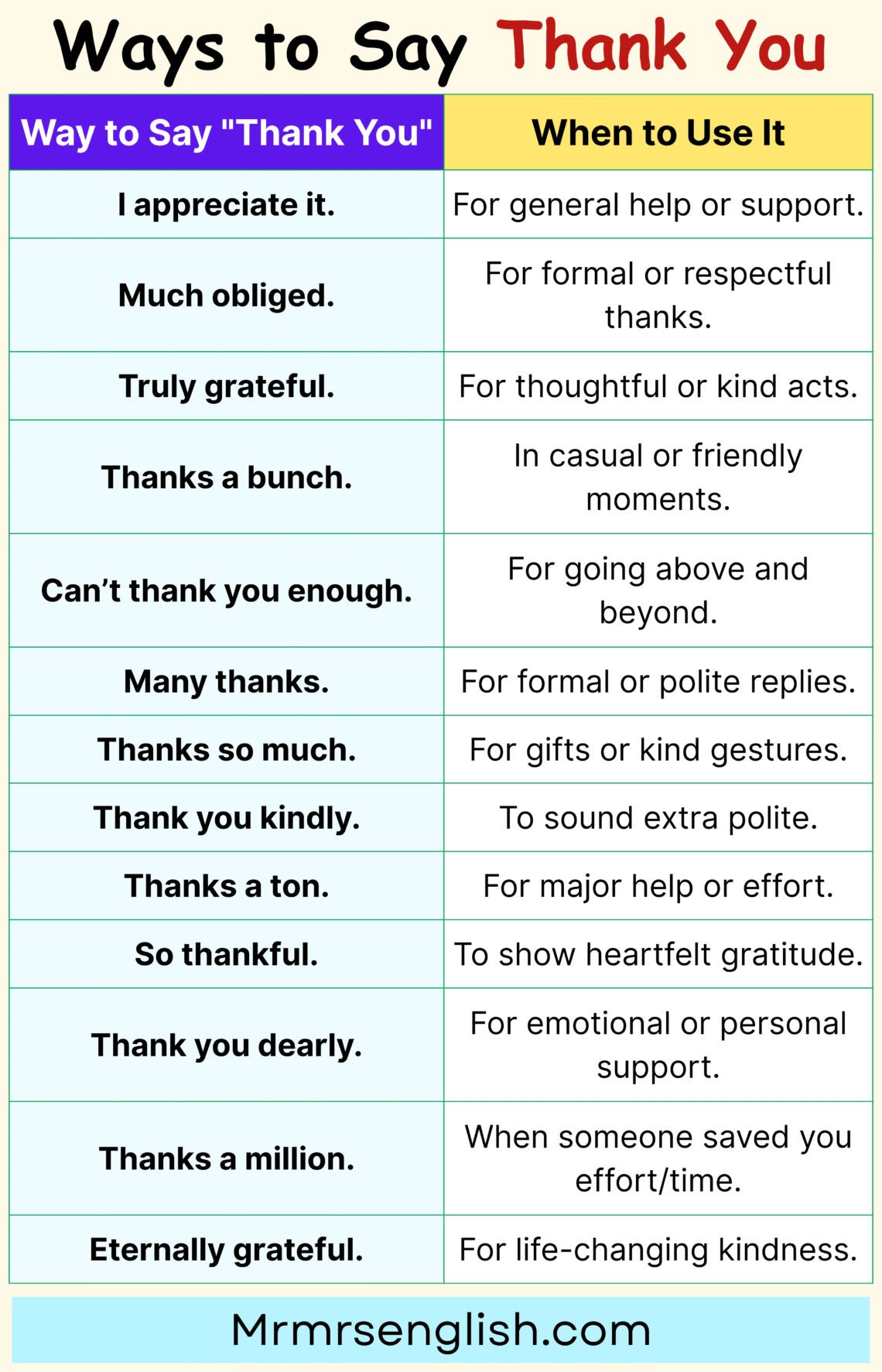 60 Other Ways to Say Thank you in English with Pictures - MR MRS ENGLISH