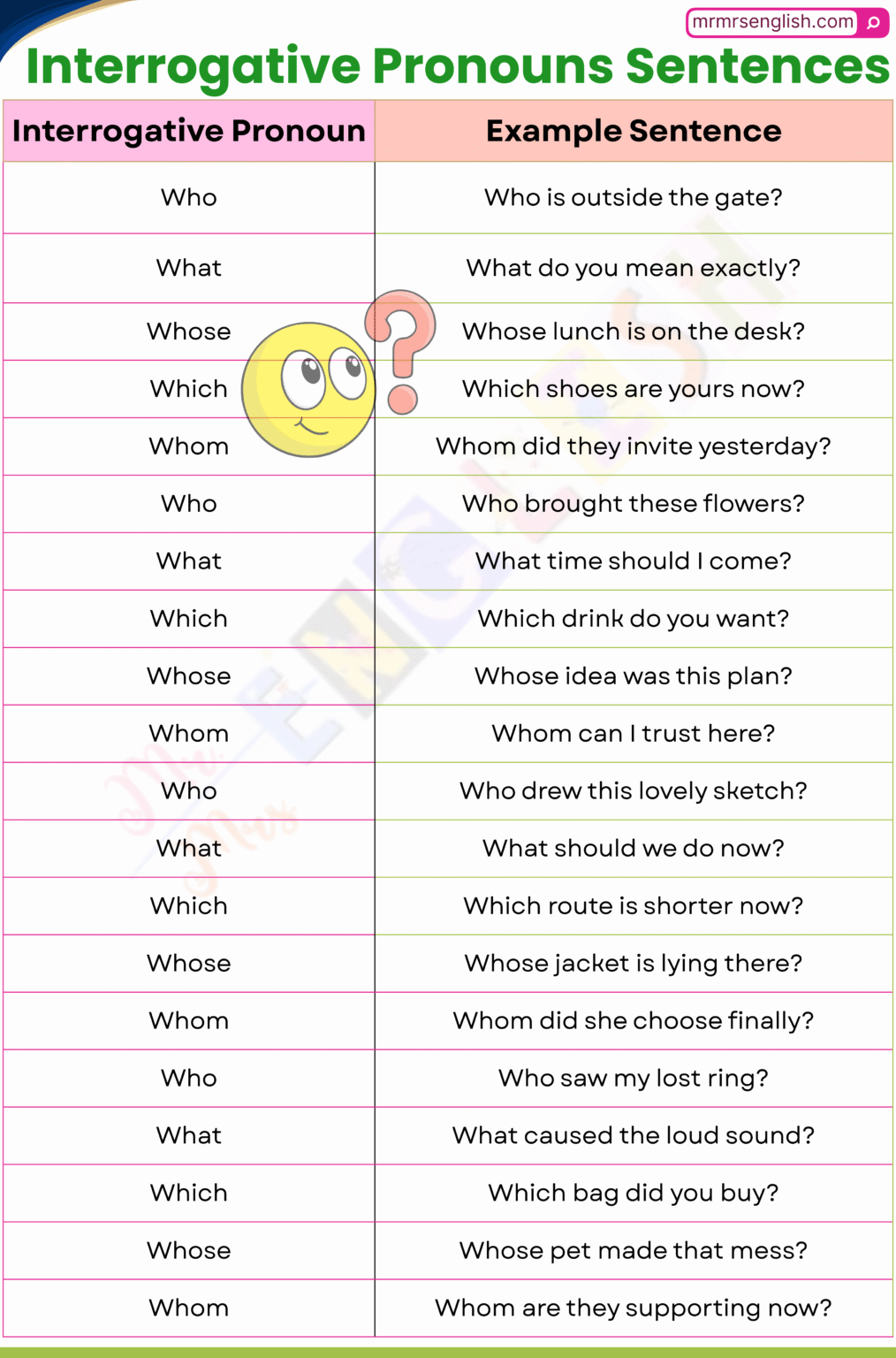 Interrogative Pronouns in Sentences in English with Pictures - MR MRS ...