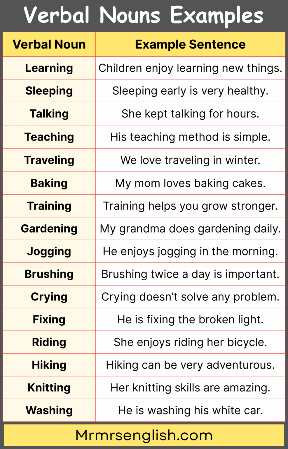 100 Verbal Nouns in Sentences in English with Pictures - MR MRS ENGLISH