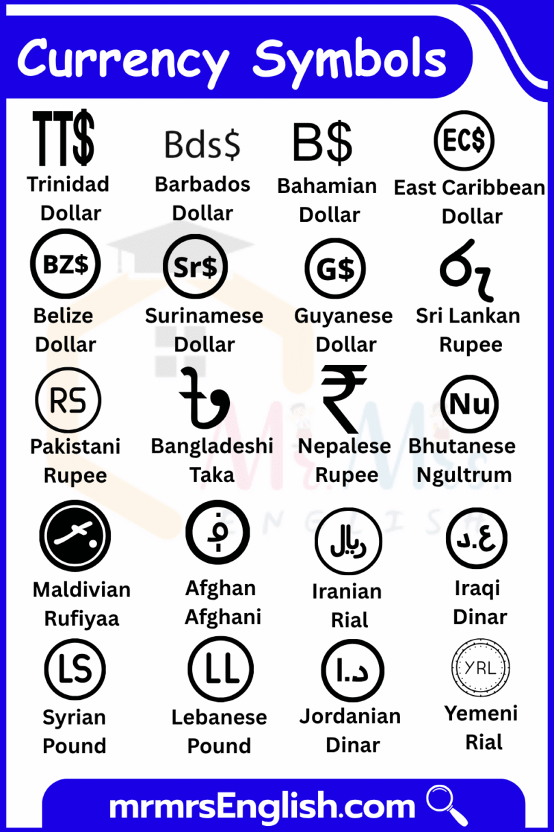 Currency Symbols Names in English with their Pictures - MR MRS ENGLISH