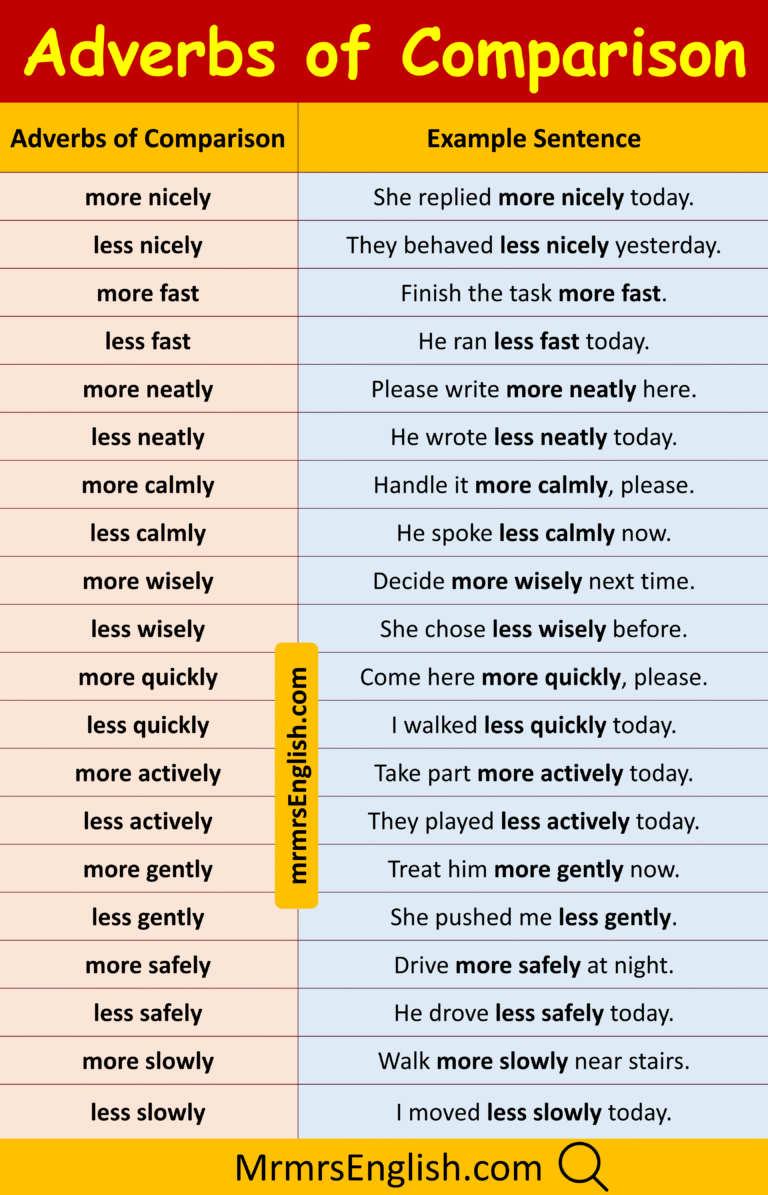 100 Adverbs of Comparison Examples Sentences in English - MR MRS ENGLISH