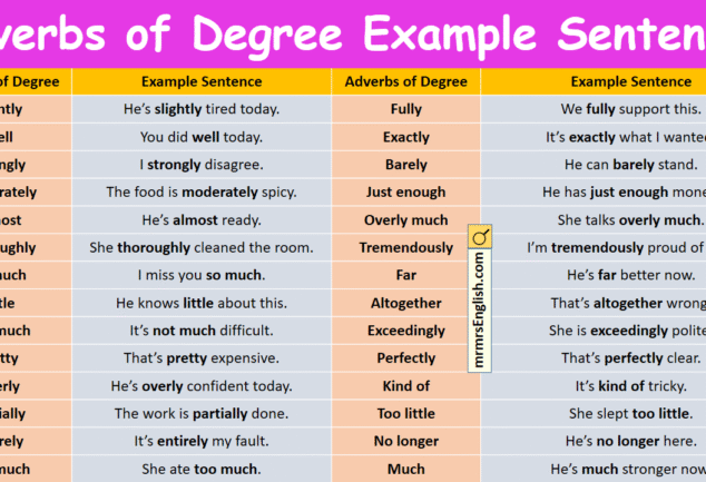 100 Finite Verbs Examples Sentences in English with Pictures - MR MRS ...