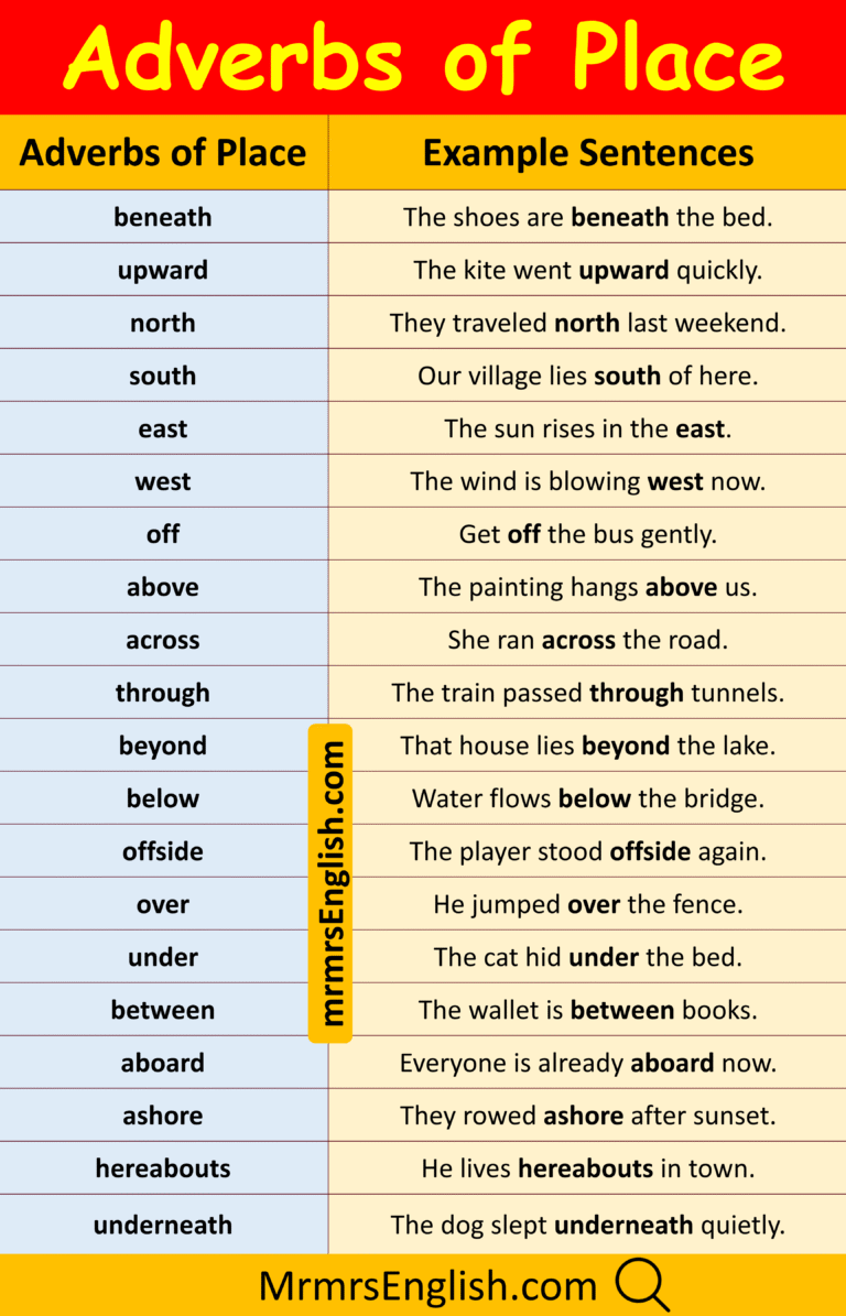 Adverbs of Place Examples Sentences in English with Pictures - MR MRS ...