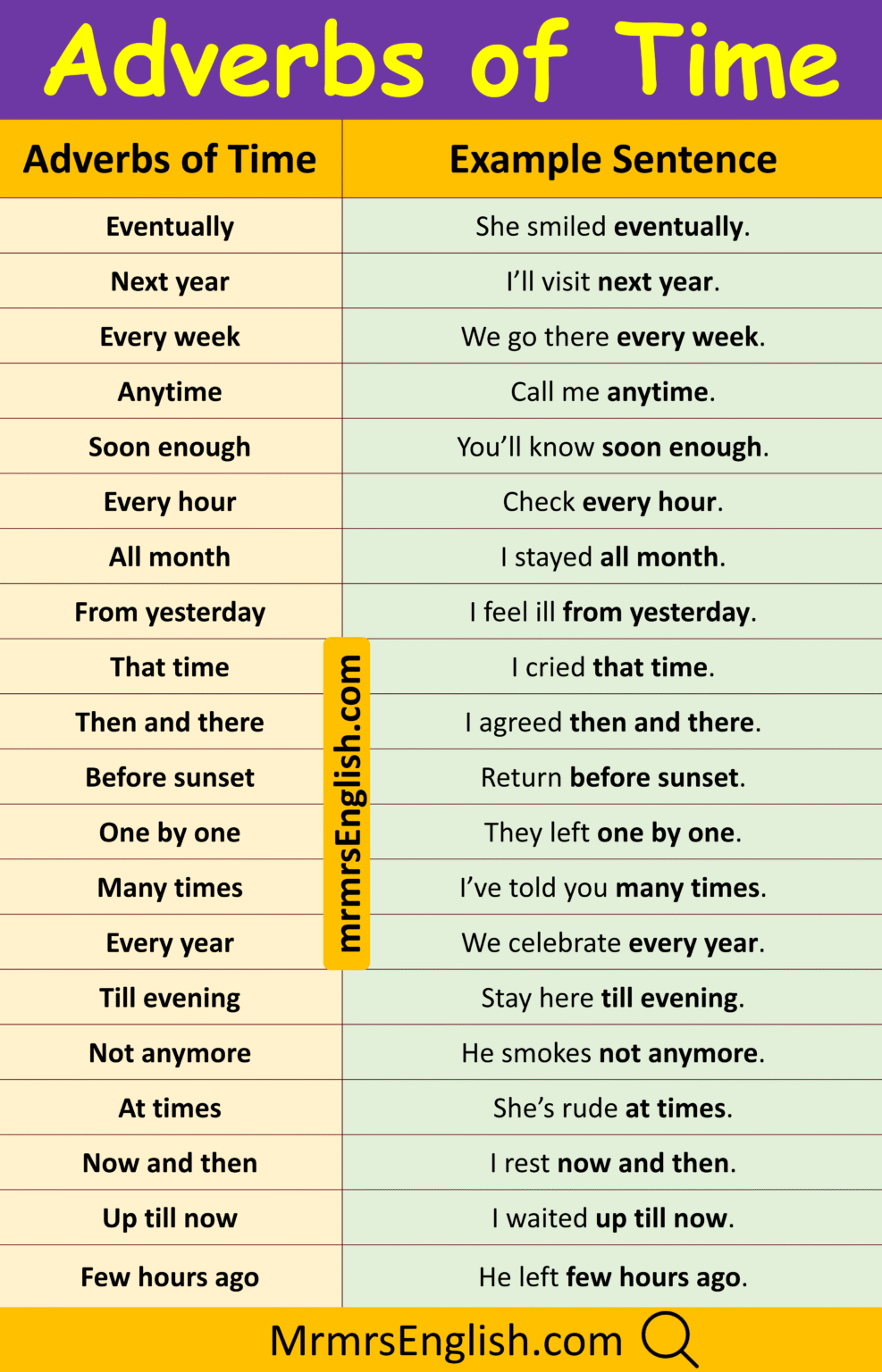 100 Adverbs of Time Examples Sentences in English with Pictures - MR ...