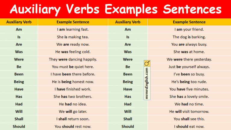 100 Auxiliary Verbs Examples Sentences in English with Pictures - MR ...