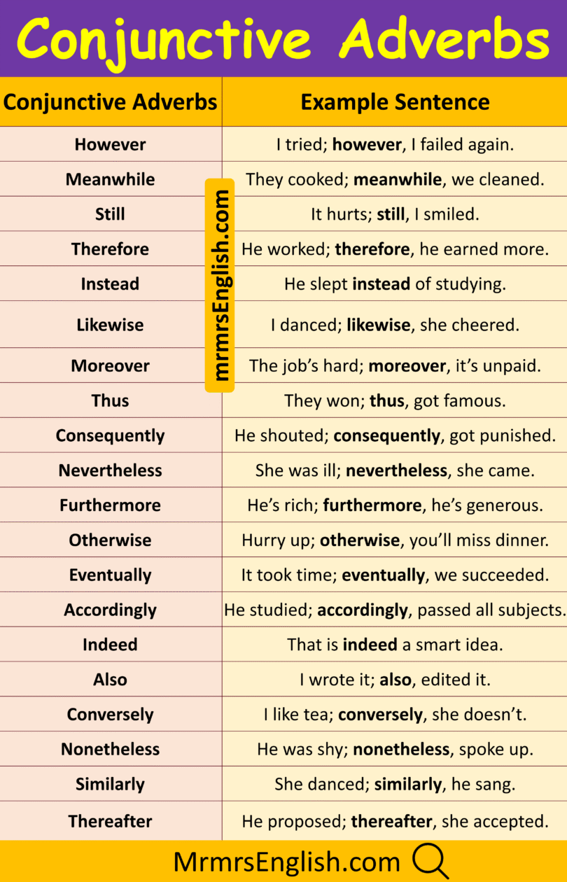 Conjunctive Adverbs Examples Sentences in English with Pictures - MR ...