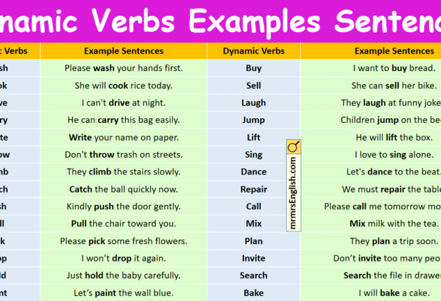 100 Imperative Sentences Examples in English with Pictures - MR MRS ENGLISH