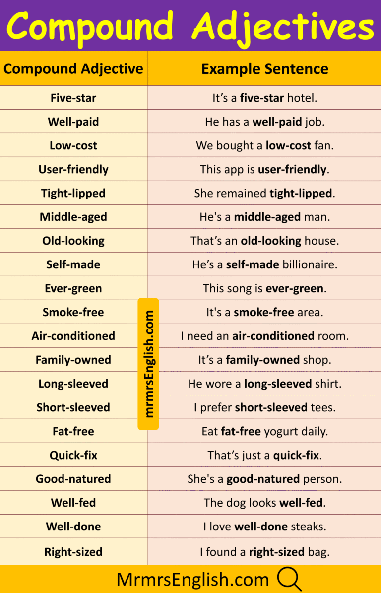 Compound Adjectives Examples Sentences in English with Pictures - MR ...
